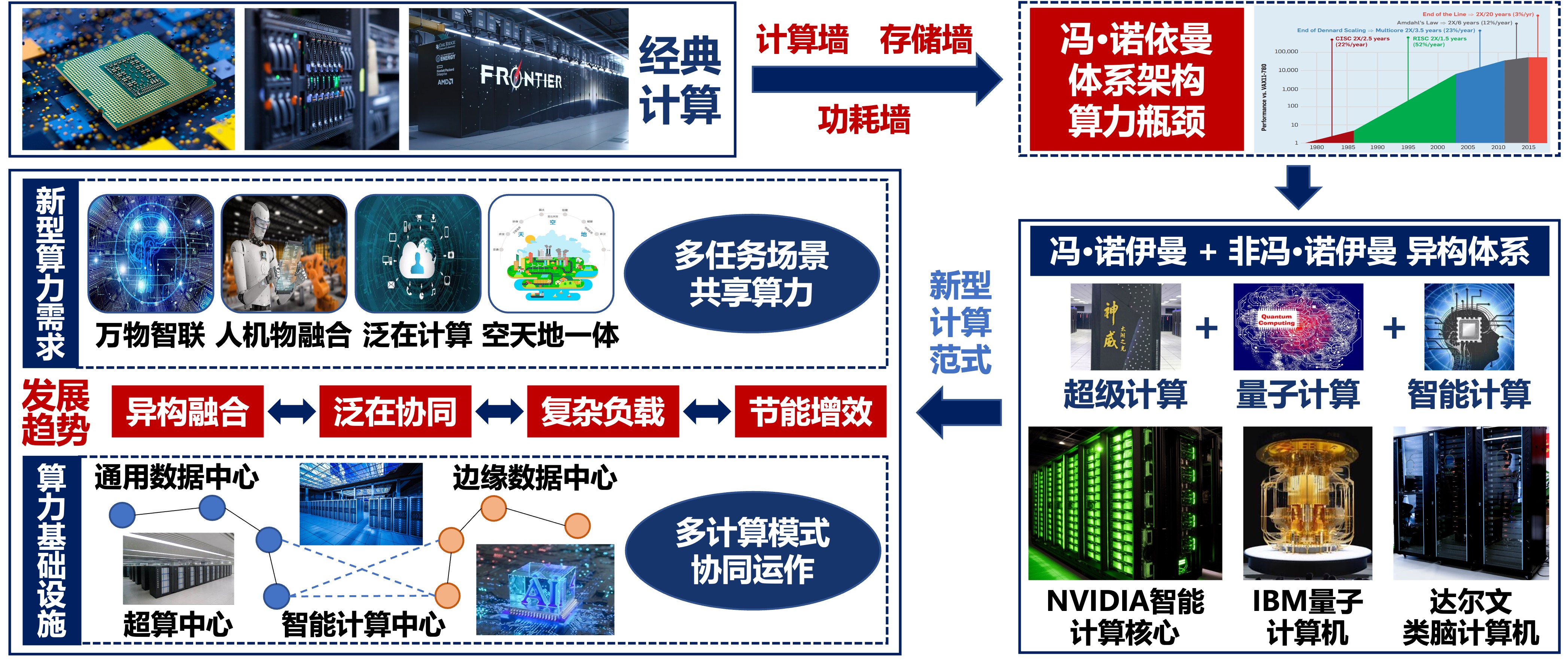 ZJNSF Project Proposal Granted | Formal Verification Group