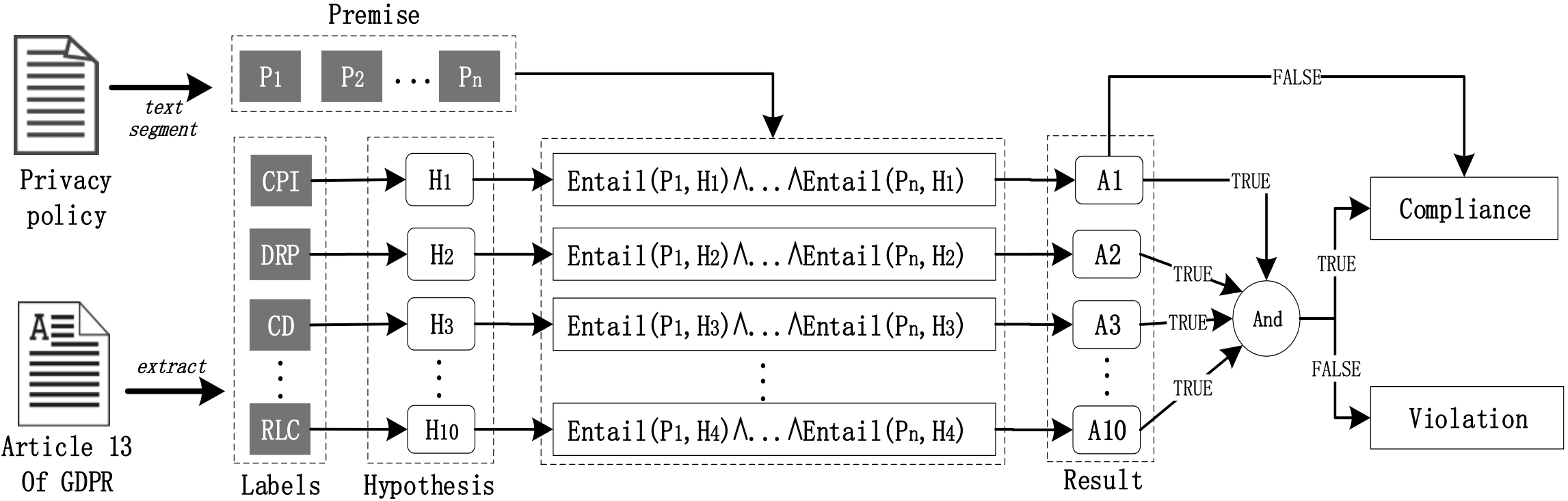 Paper Accepted by Tsinghua Sci. Tech. | Formal Verification Group