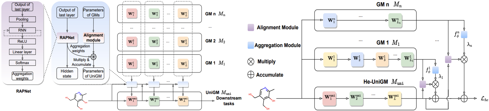 Paper Accepted by ACM MM 2024 | Formal Verification Group