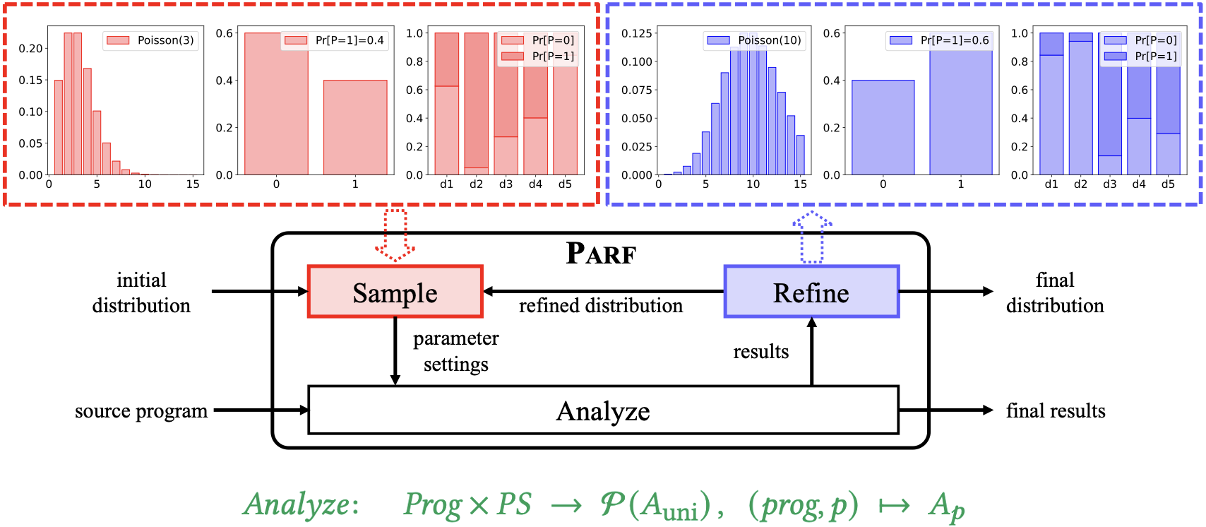 Paper Accepted by ASE 2024 | Formal Verification Group