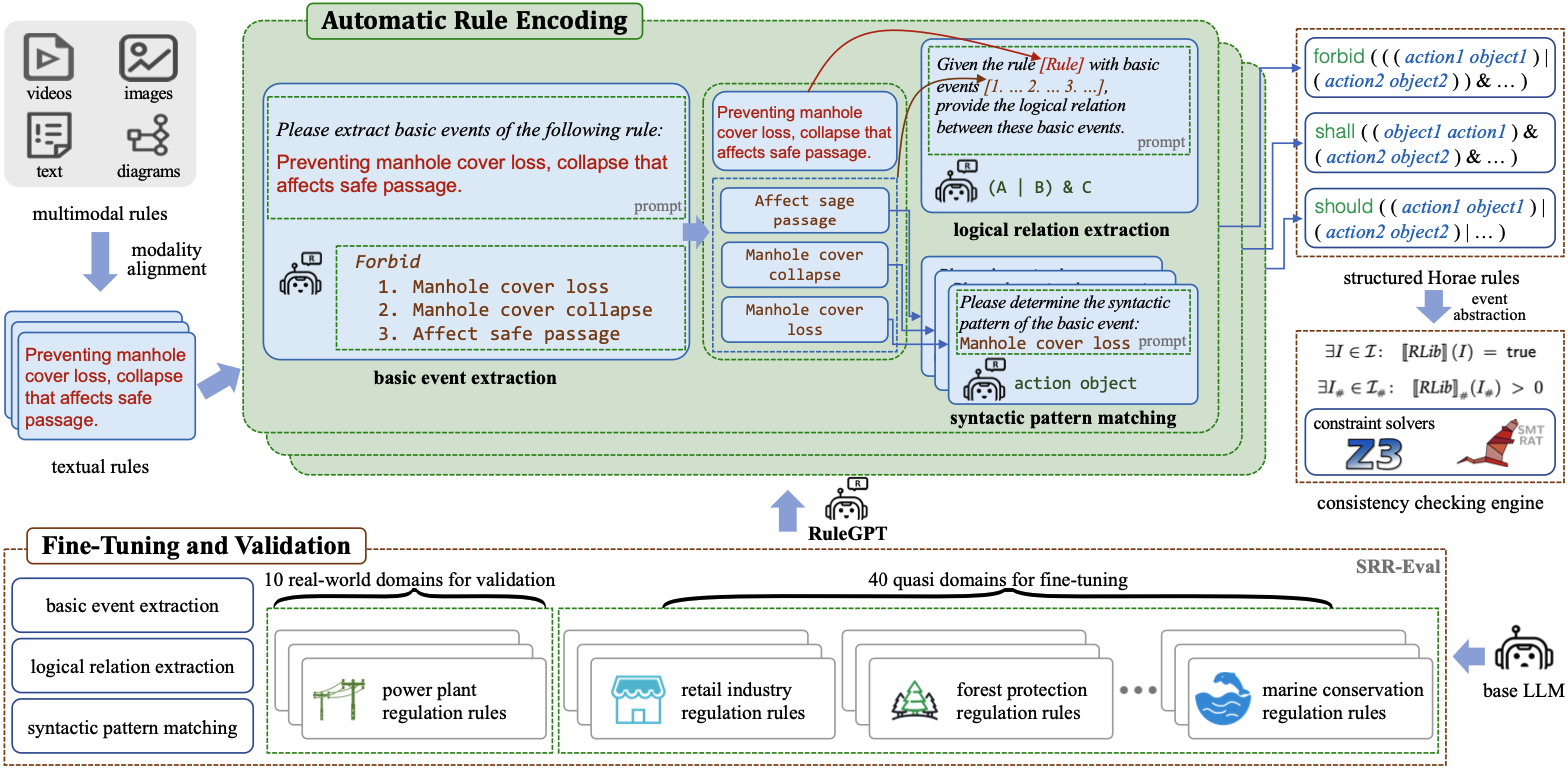 Paper Accepted by IJCAI 2025 | Formal Verification Group