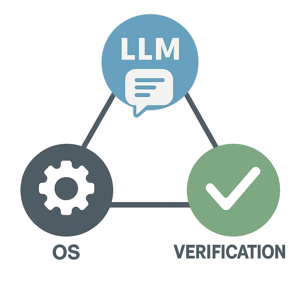 CCF-Huawei Project Proposal Granted | Formal Verification Group