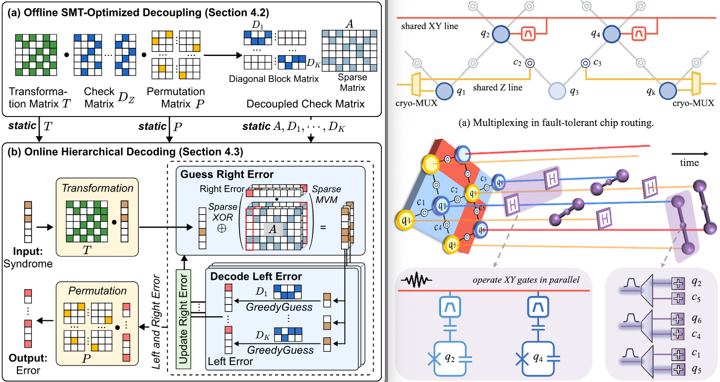 Two Papers Accepted by MICRO 2025 | Formal Verification Group