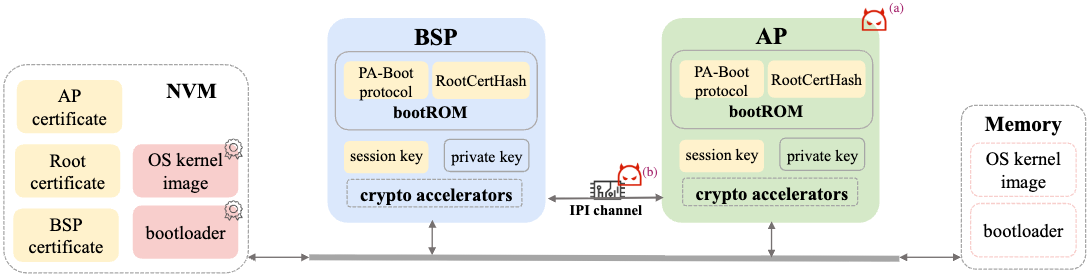 Paper Accepted by IEEE Trans. Inf. Forensics Secur. | Formal ...