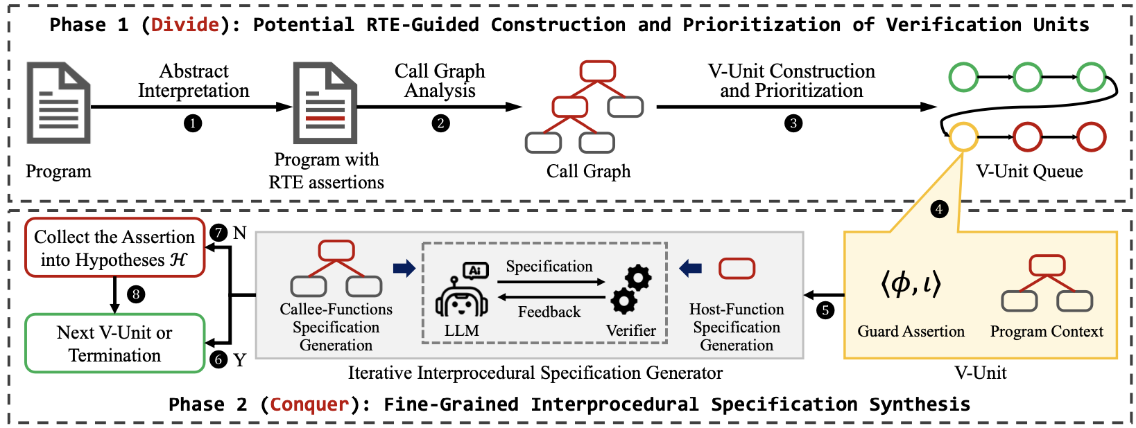 Paper Accepted by OOPSLA 2026 | Formal Verification Group