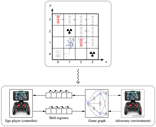 What's to Come is Still Unsure | Formal Verification Group
