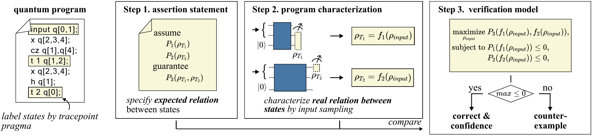 Morphqpv Exploiting Isomorphism In Quantum Programs To Facilitate Confident Verification