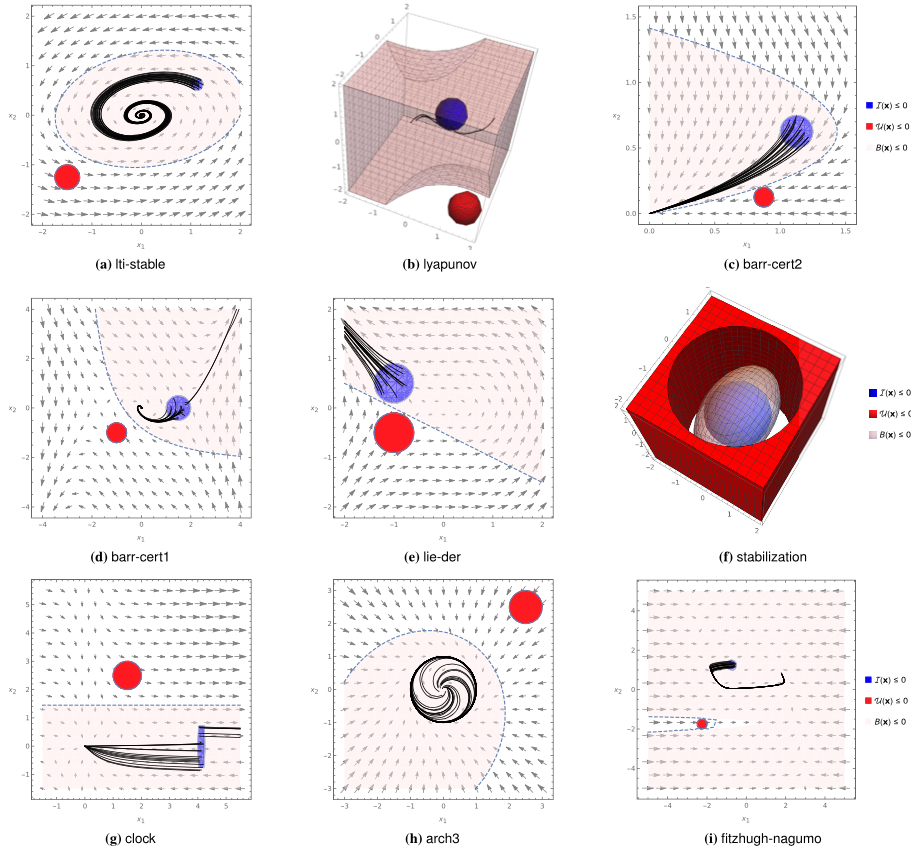 Synthesizing Invariant Barrier Certificates Via Difference Of Convex