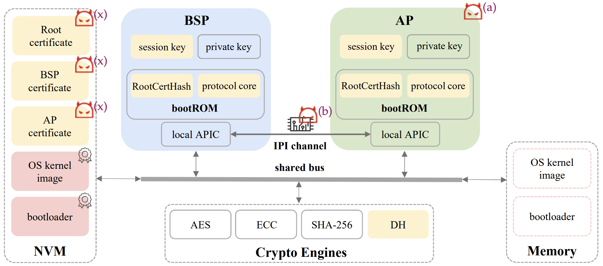 Pa Boot A Formally Verified Authentication Protocol For Multiprocessor Secure Boot Formal